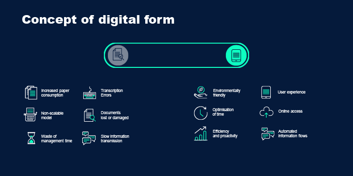 Digital forms in manufacturing processes - FIELDEAS